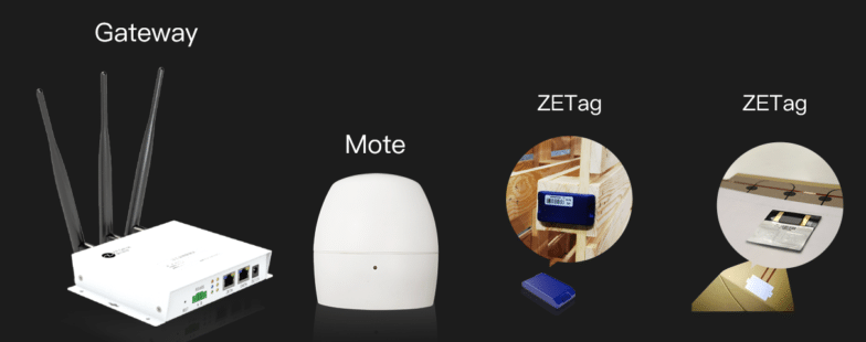 ZiFiSense is expanding to Europe to promote ZETA as a new generation of LPWA technology